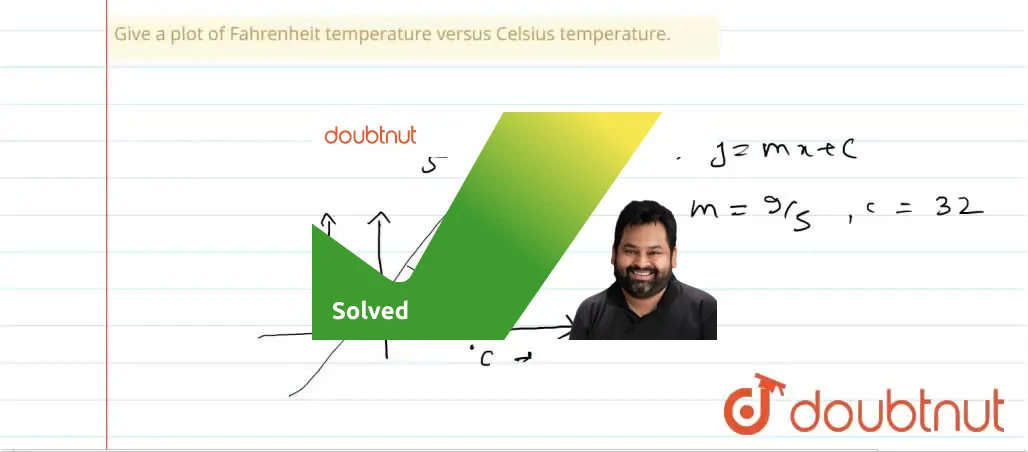 Give a plot of Fahrenheit temperature versus Celsius temperature.