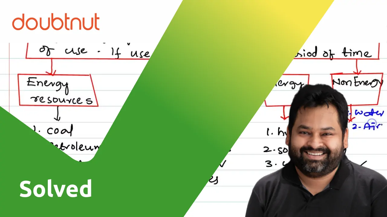 [Telugu] Draw a flow chart showing Exhaustible and Inexhaustible resou