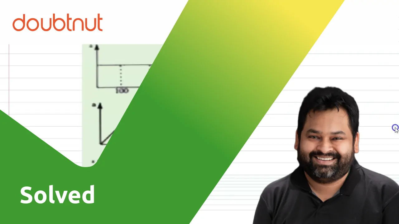 Velocity (v) versus displacement (x) plot of a body moving along a str