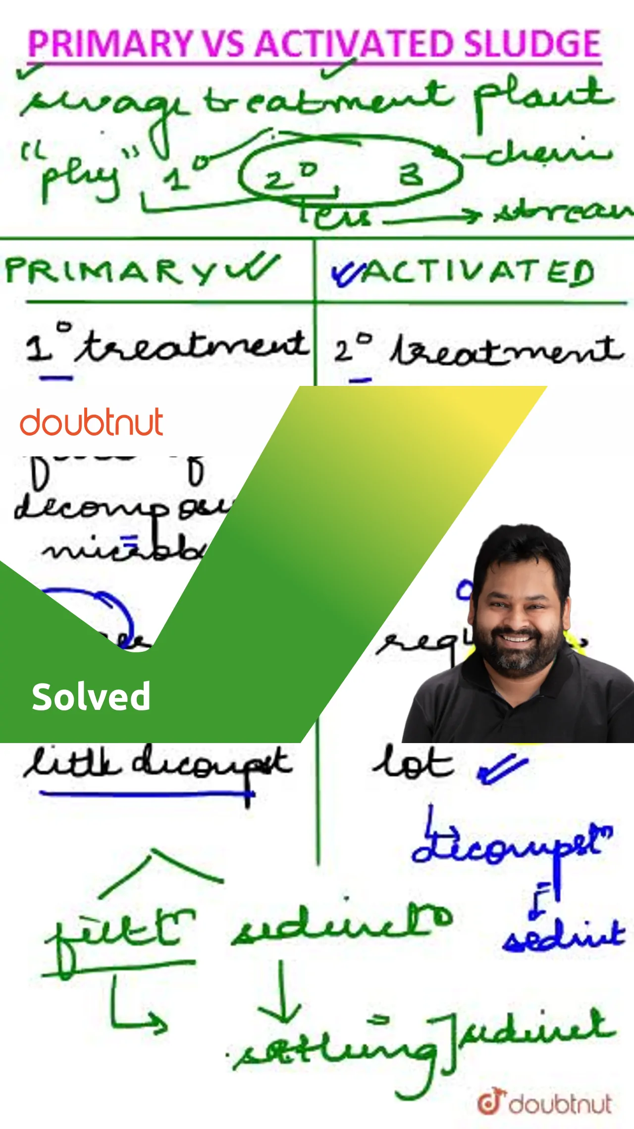 Primary vs Activated Sludge