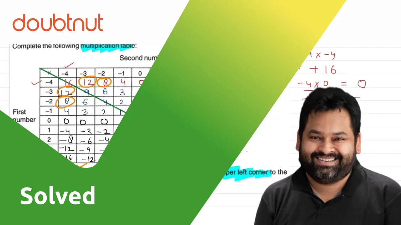 Complete the following multiplication table: Is the multiplication tab