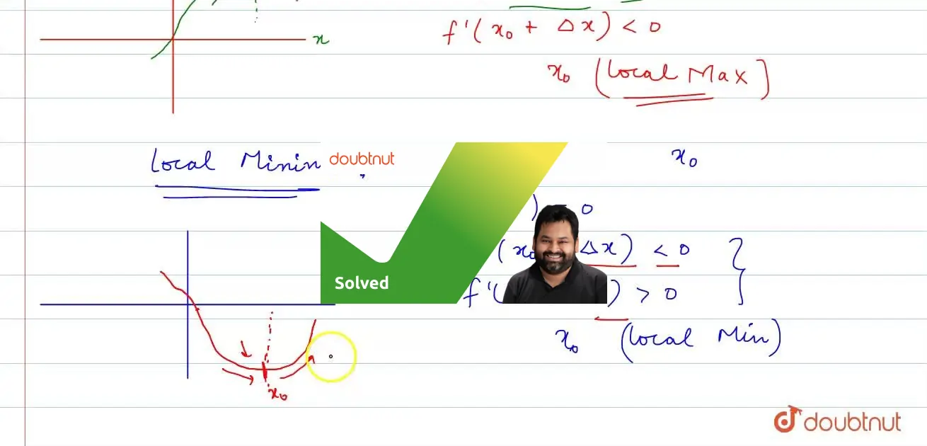 First derivative test for local maxima and minima (method and how it c