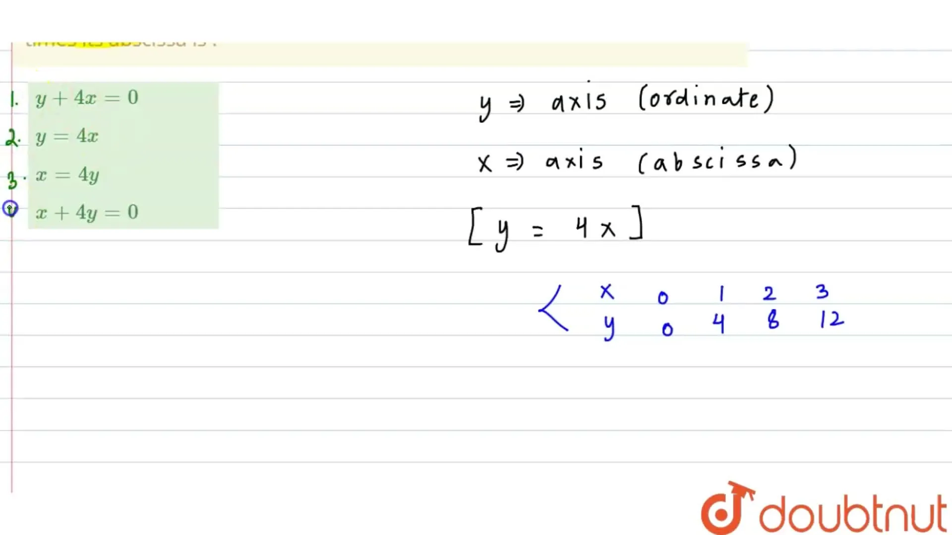 The linear equation such that each point on its graph as an ordinate