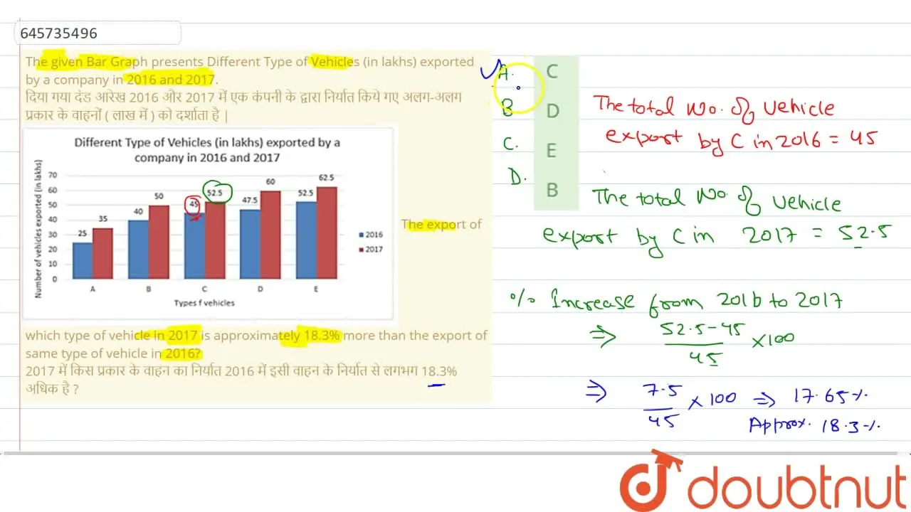 The given Bar Graph presents Different Type of Vehicles (in lakhs) exp