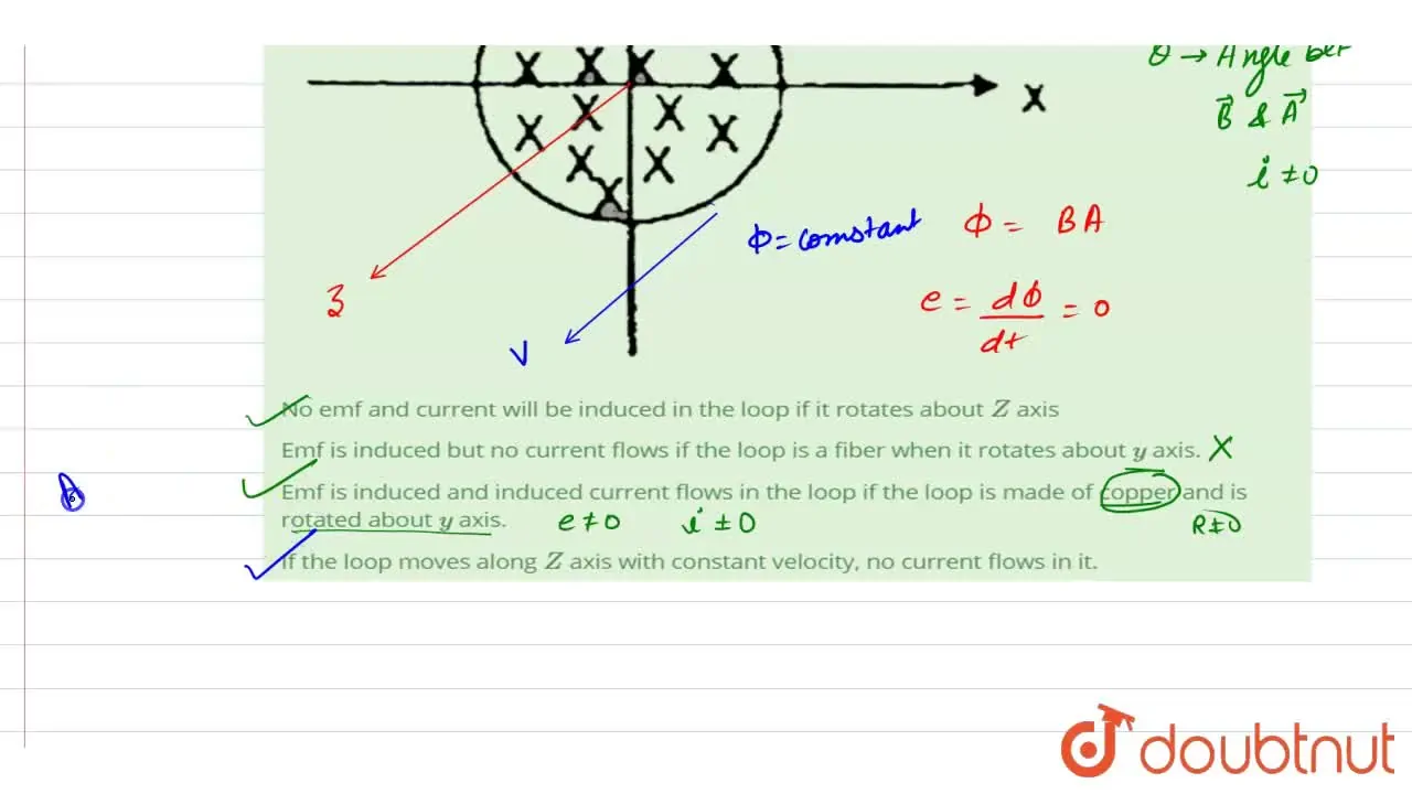 Emf is induced and induced current flows in the loop if the loop is ma