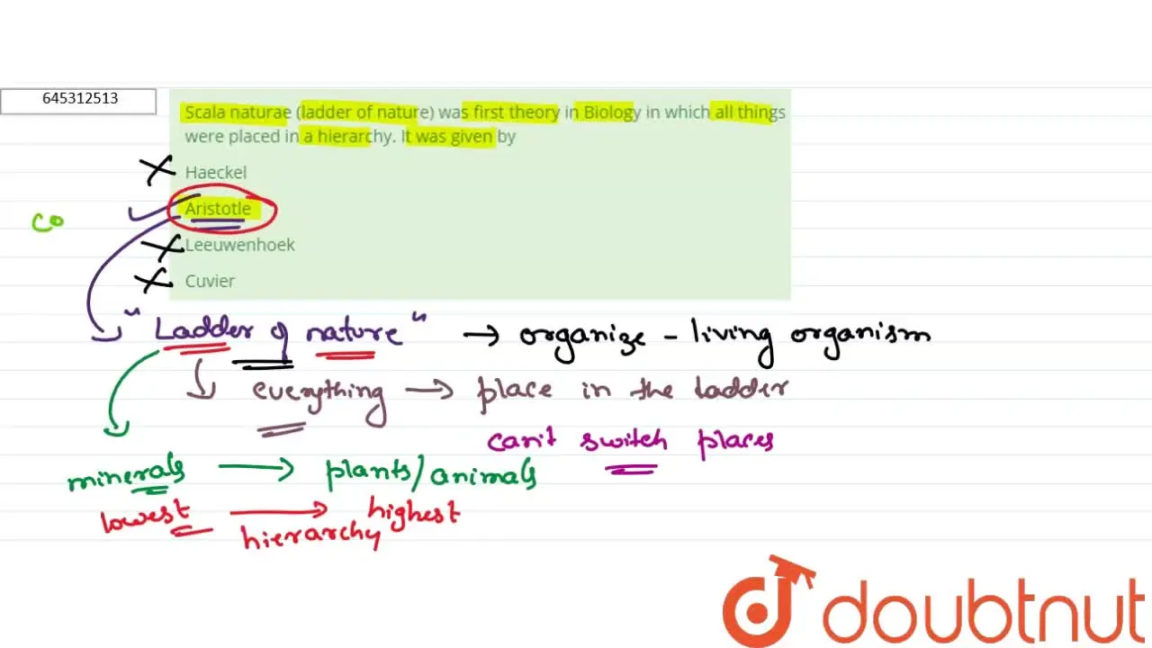 [Kannada Solution] Scala naturae (ladder of nature) was first theory i
