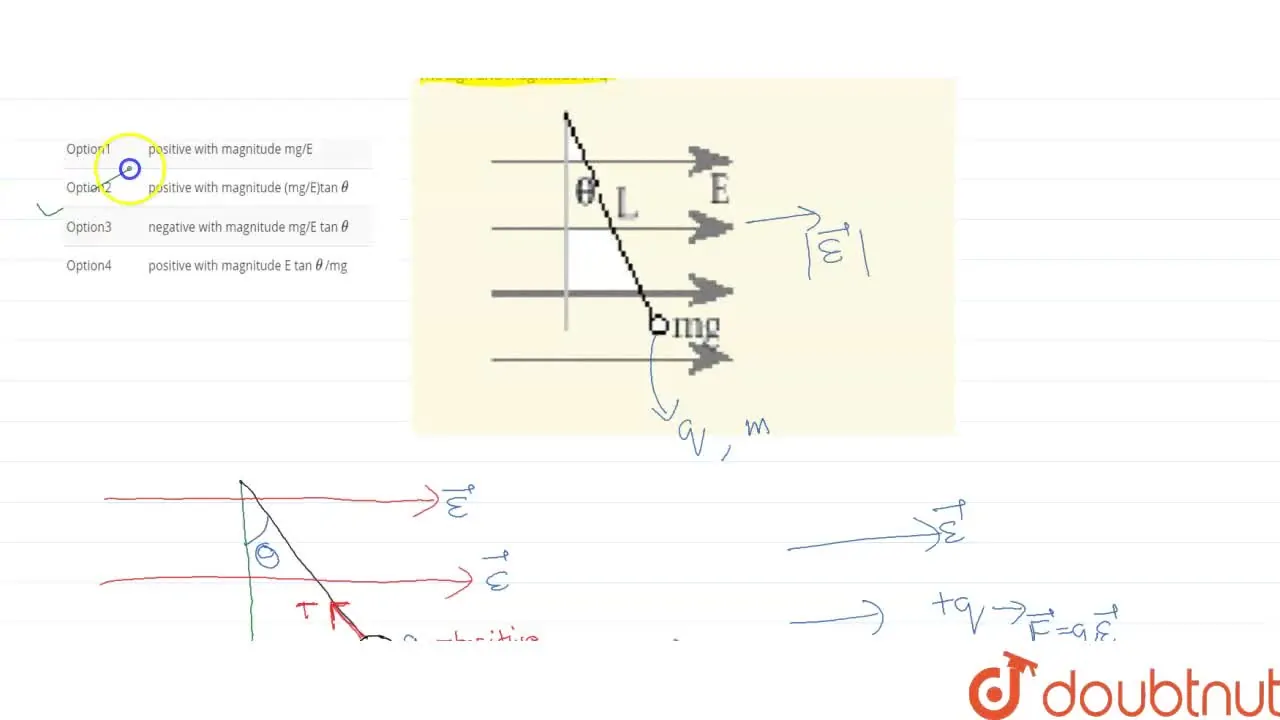 A small object with charge q and weight mg is attached to one end of a