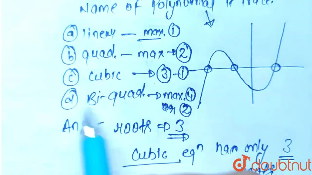 Polynomials are everywhere. They play a key role in the study of algeb