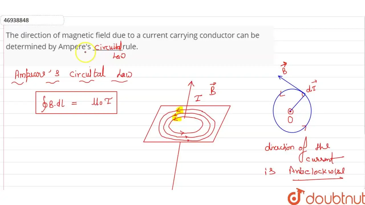 The direction of magnetic field due to a current carrying conductor ca