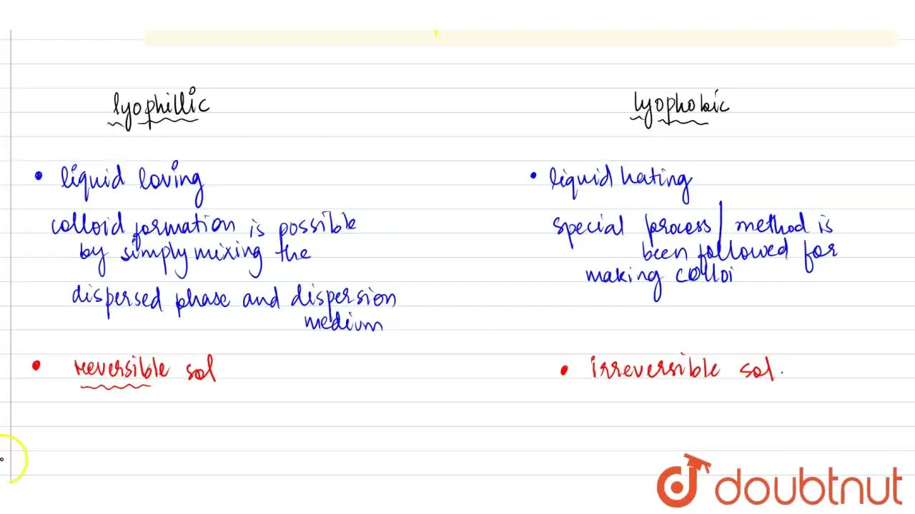 [Odia] Distinguish between lyophilic and lyophobic colloids.