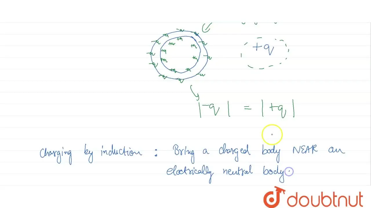 How can a body be charged by induction?