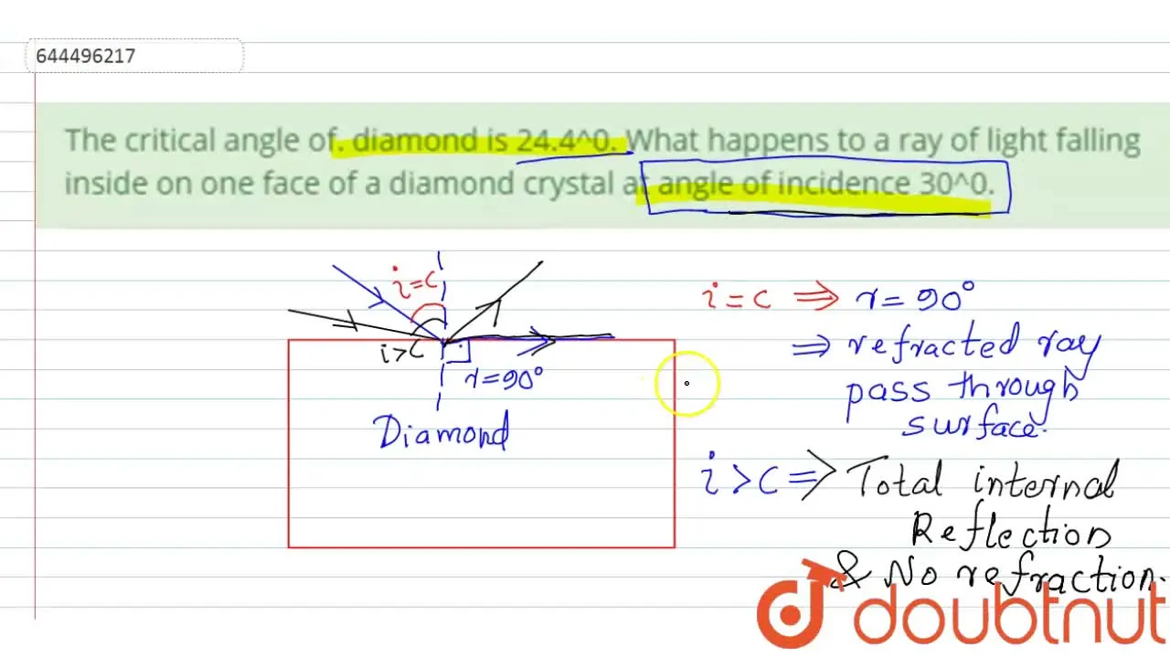 [Malayalam] The critical angle of. diamond is 24.4^0. What happens to