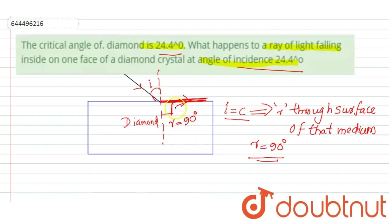 [Malayalam] The critical angle of. diamond is 24.4^0. What happens to