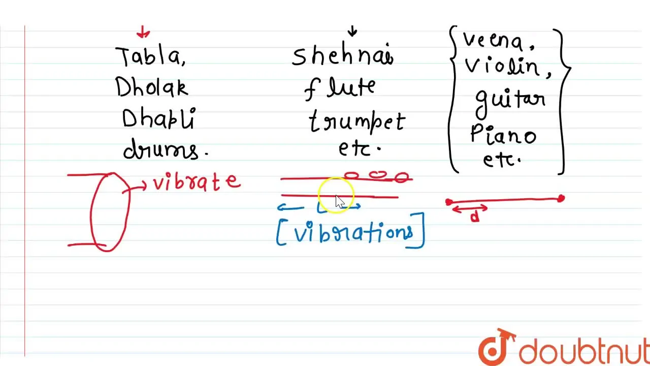 Name some musical instruments that produce sound by vibration of stret