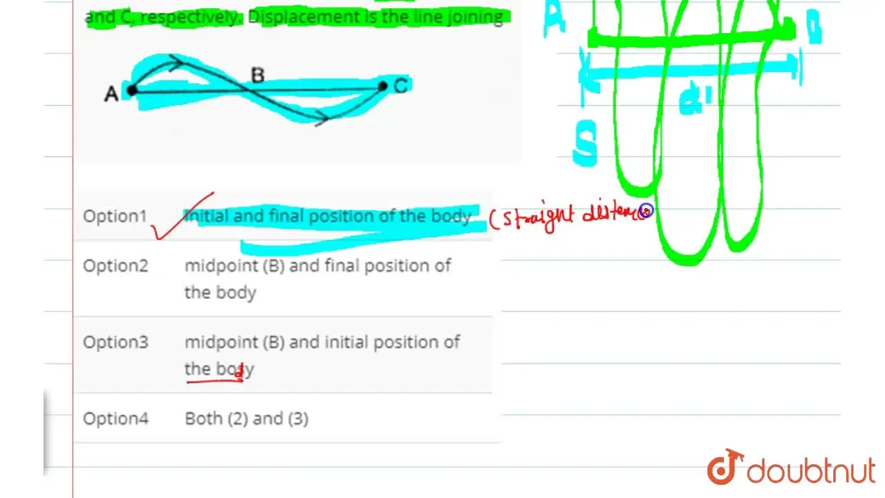 A body is moving along the curve, ABC as shown in the figure, and the