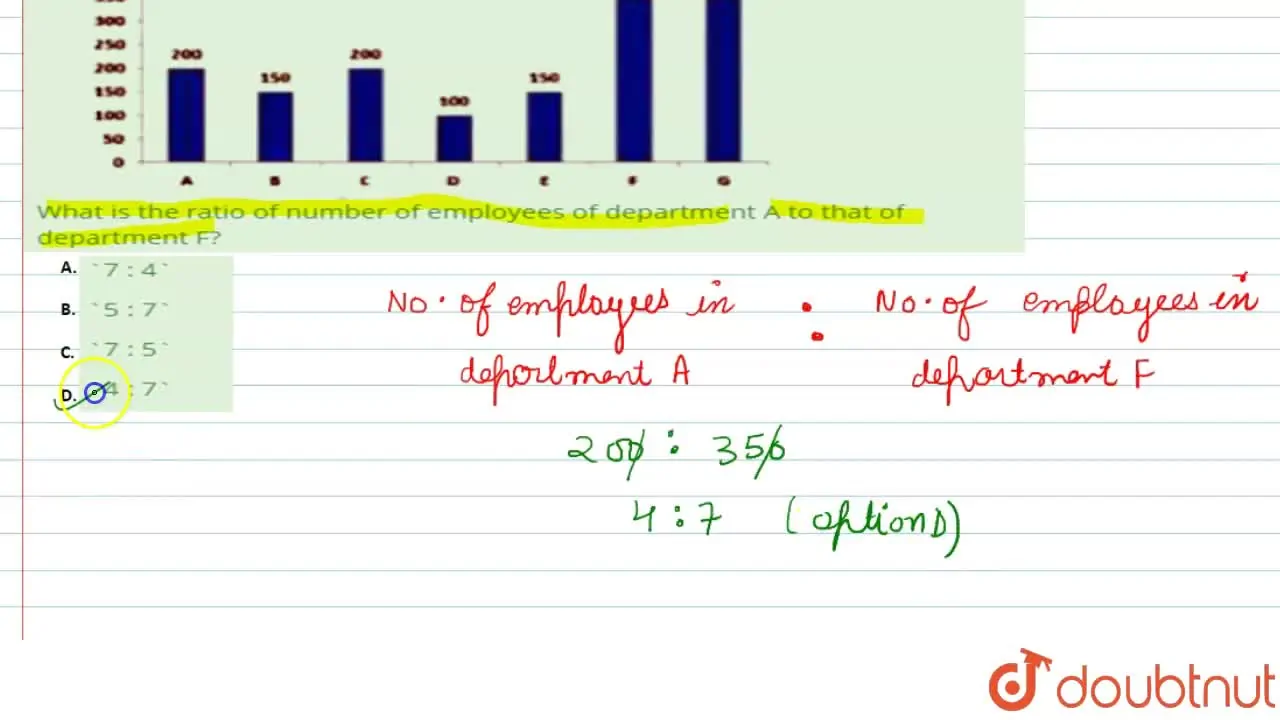 The bar graph shows the number of employees working in the different d