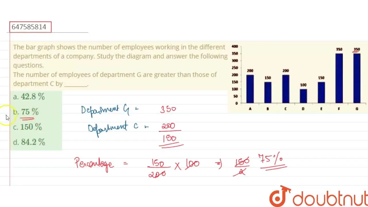 The bar graph shows the number of employees working in the different d