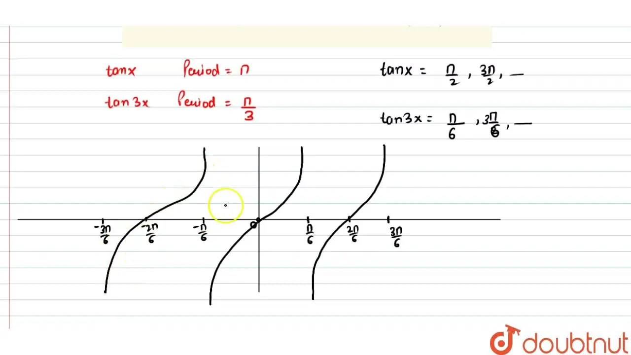 [Punjabi] Draw the graph of y=tan(3x).