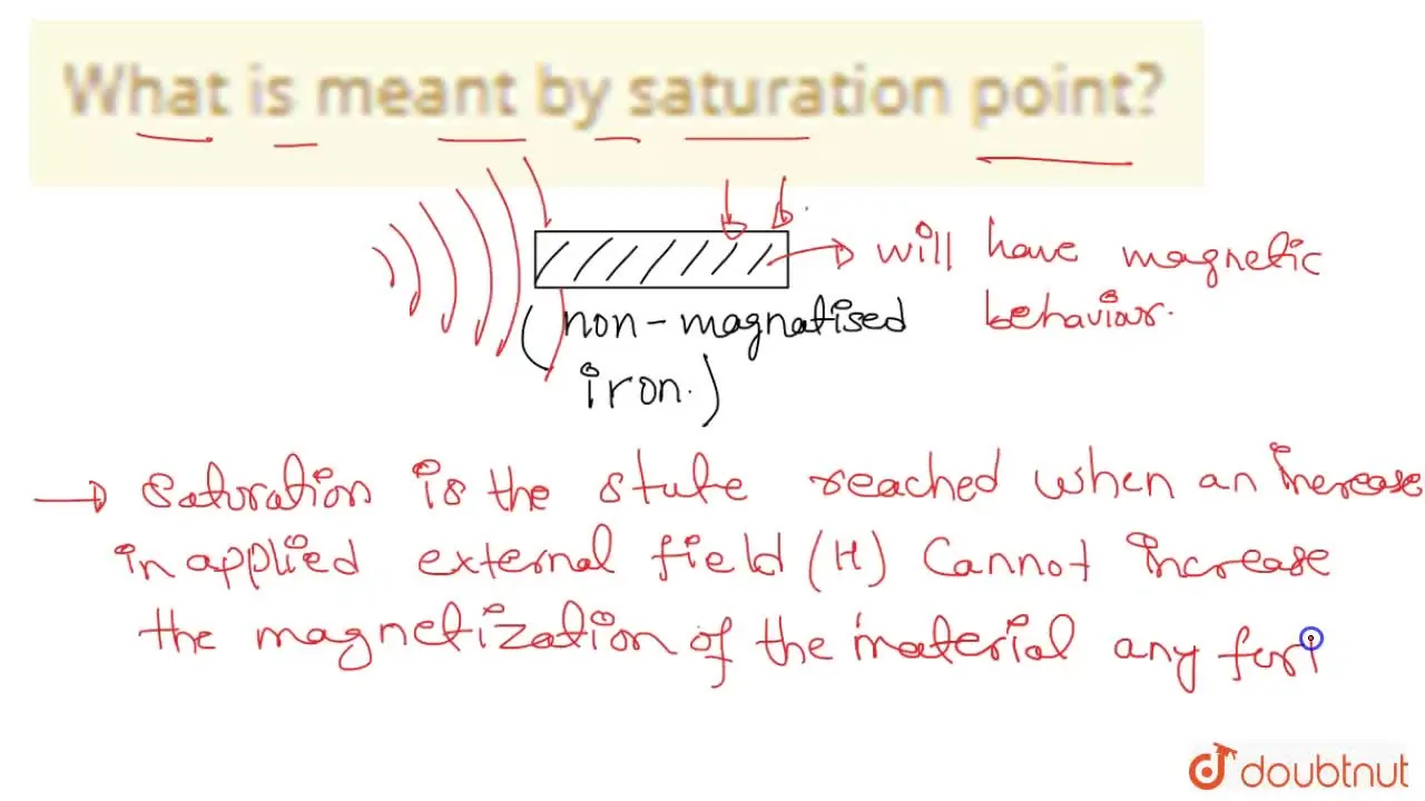 What is meant by saturation point?