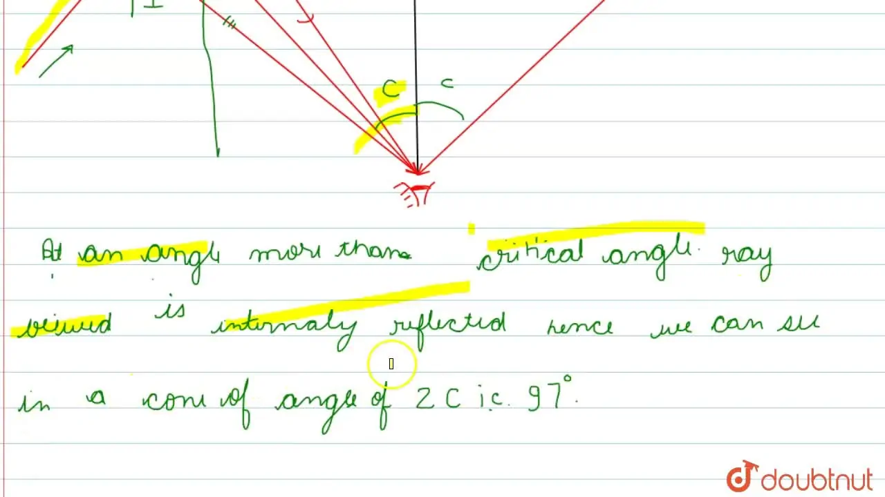 [Punjabi] When observed from under water, all the objects above the su