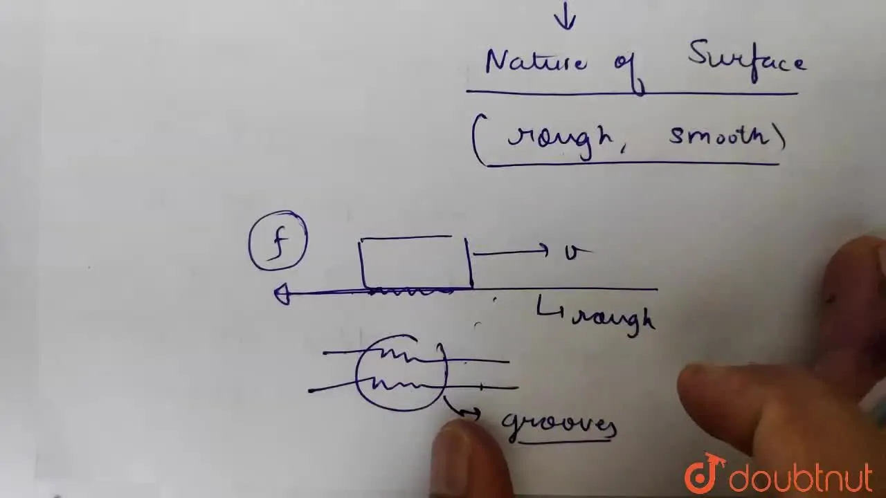Which force is an example of contact force?