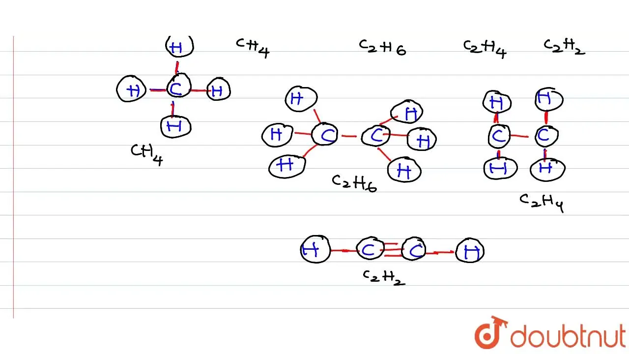 [Telugu] Prepare models of methane, ethane, ethene and ethyne molecule
