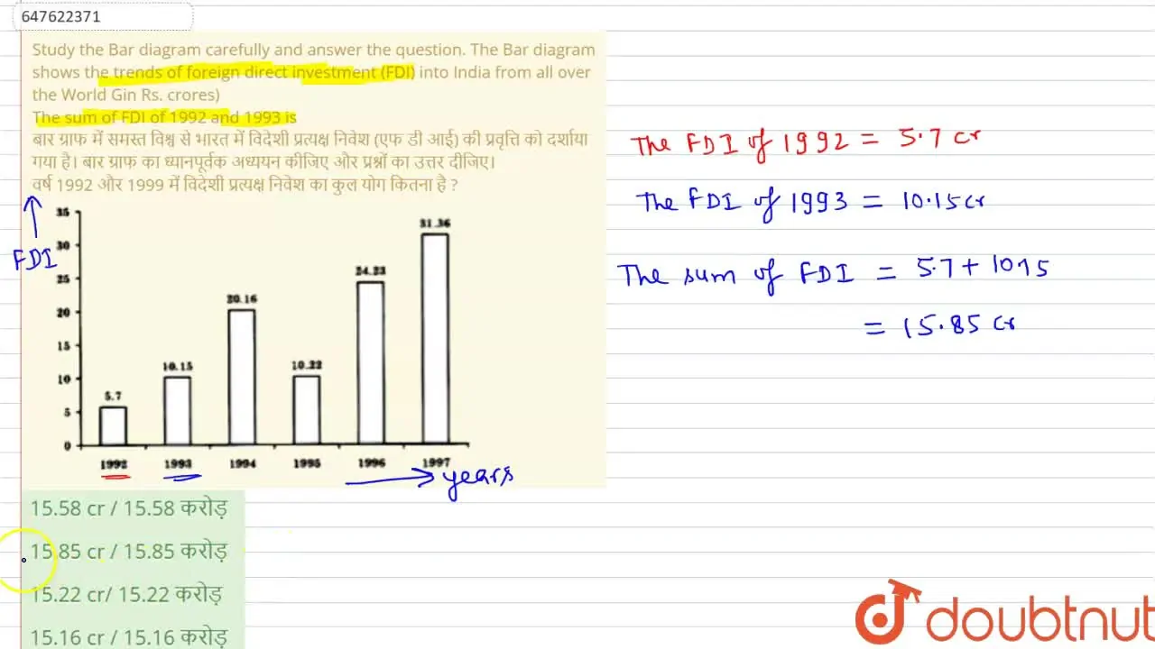Study the Bar diagram carefully and answer the question. The Bar diagr