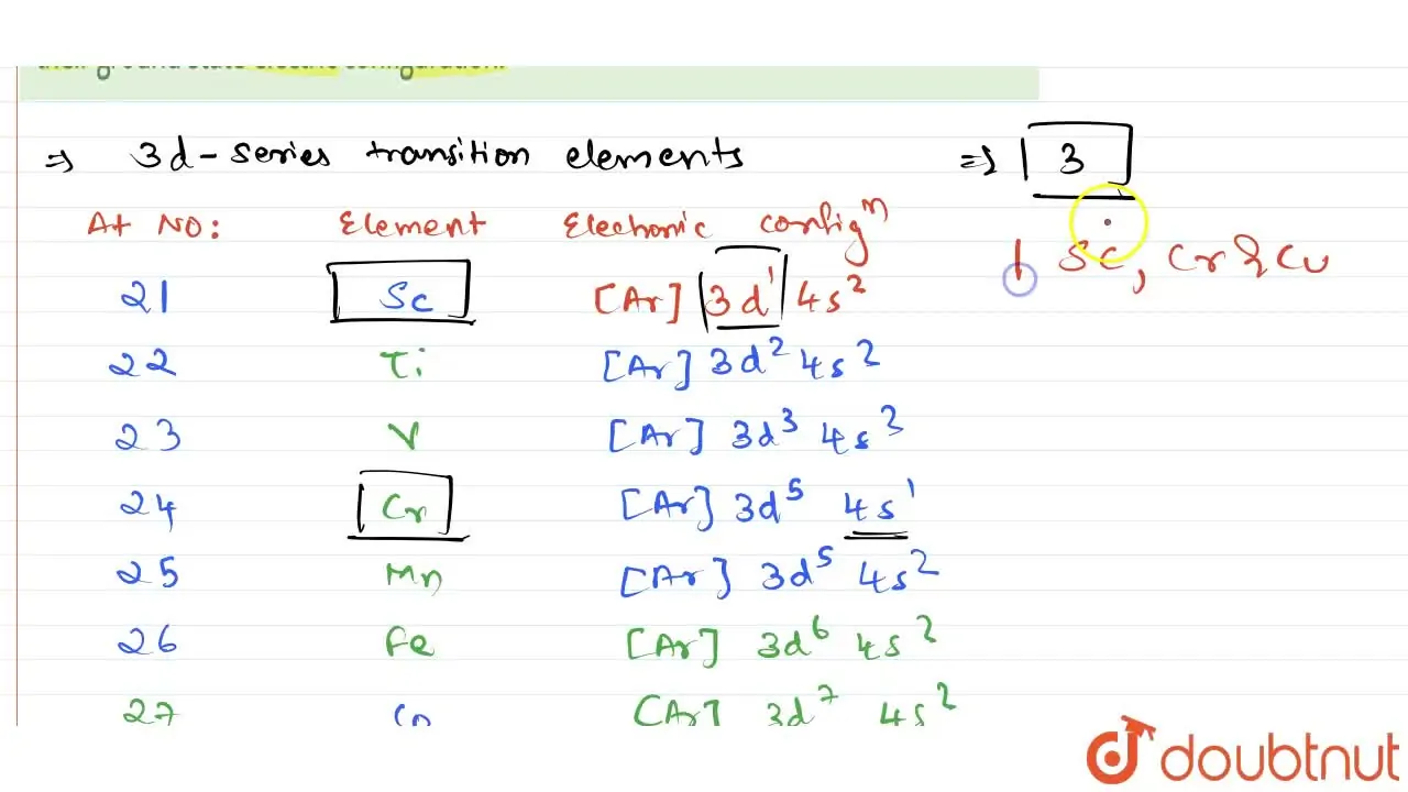Total number of 3d-series transition elements contain either 3d^(1) or