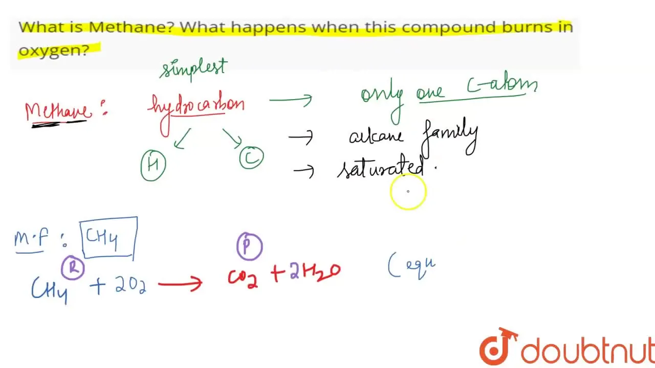 What is Methane? What happens when this compound burns in oxygen?