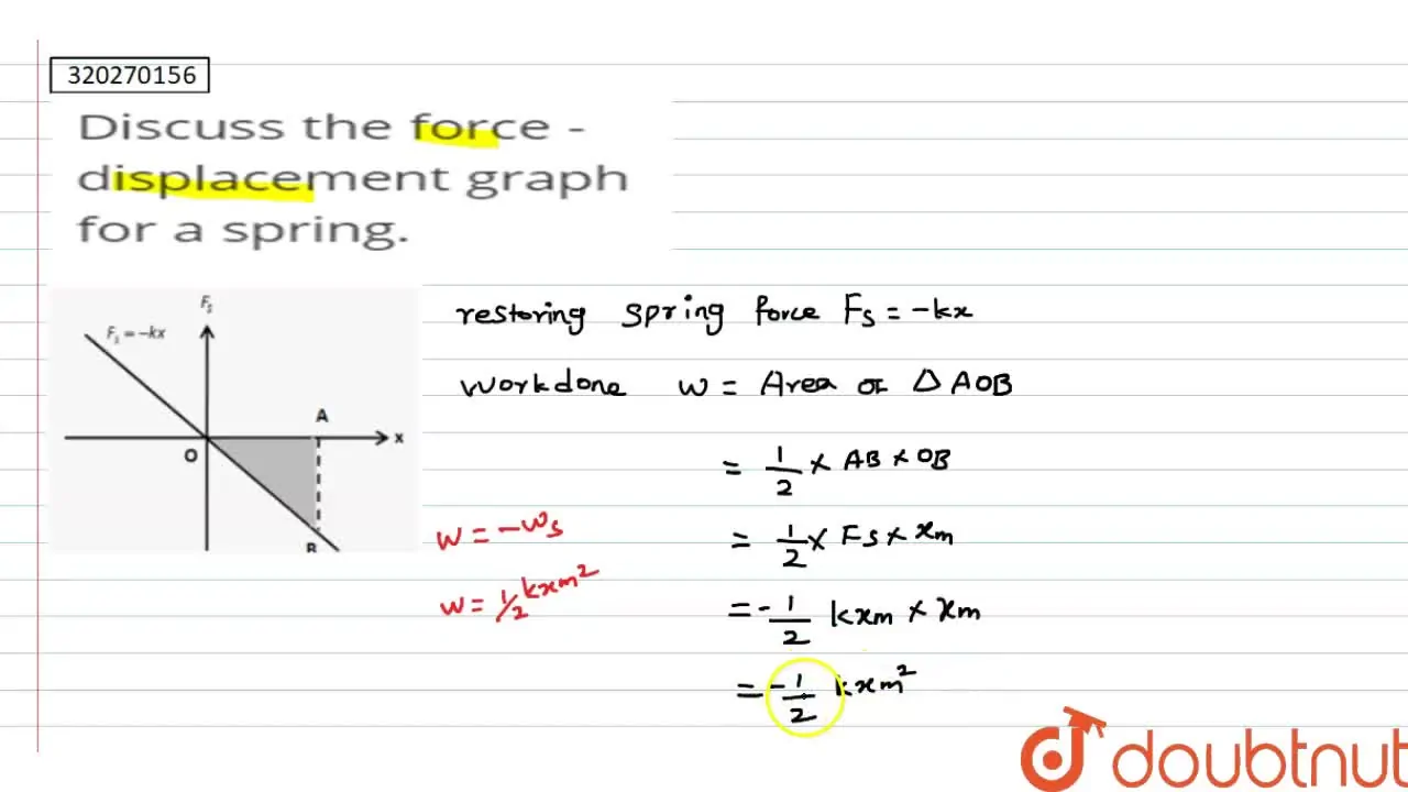 [Tamil] Discuss the force - displacement graph for a spring.