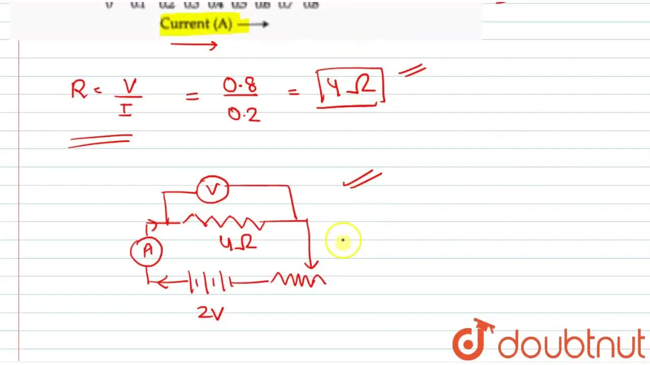 A V-I graph for a nichrome wire is given below. What do you infer from