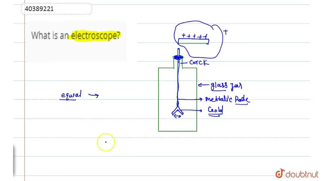 What is an electroscope?