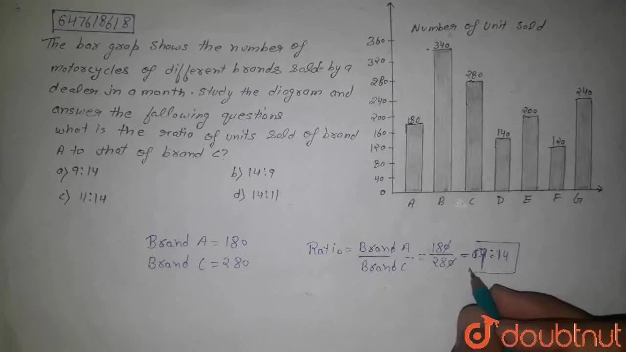 The bar graph shows the number of motorcycles of different brands