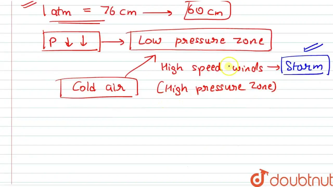 In a barometer the height of the mercury column suddenly changes from