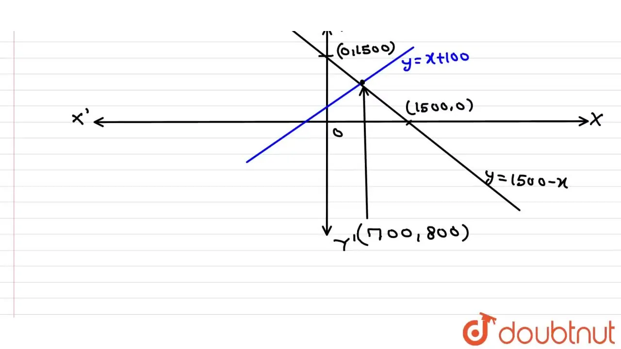 For Uttarakhand flood victims two sections A and B of class X contribu