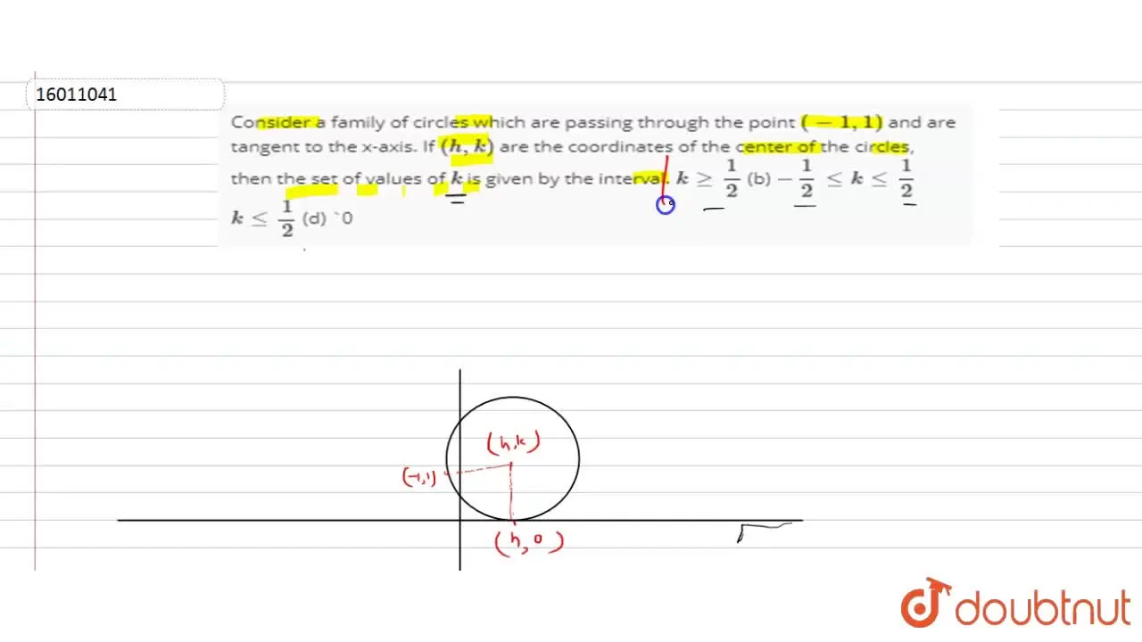 Consider a family of circles which are passing through the point (-1,1
