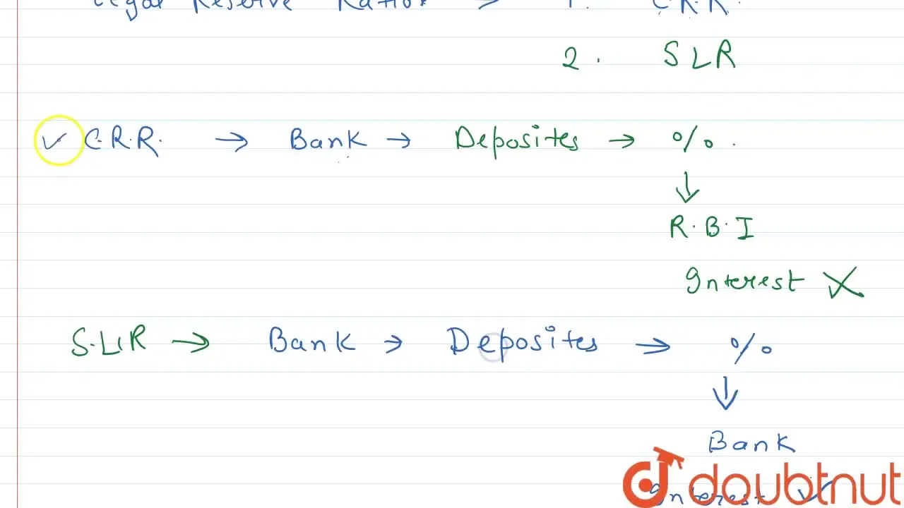 Expleln the components of Legal Reserve Ratio