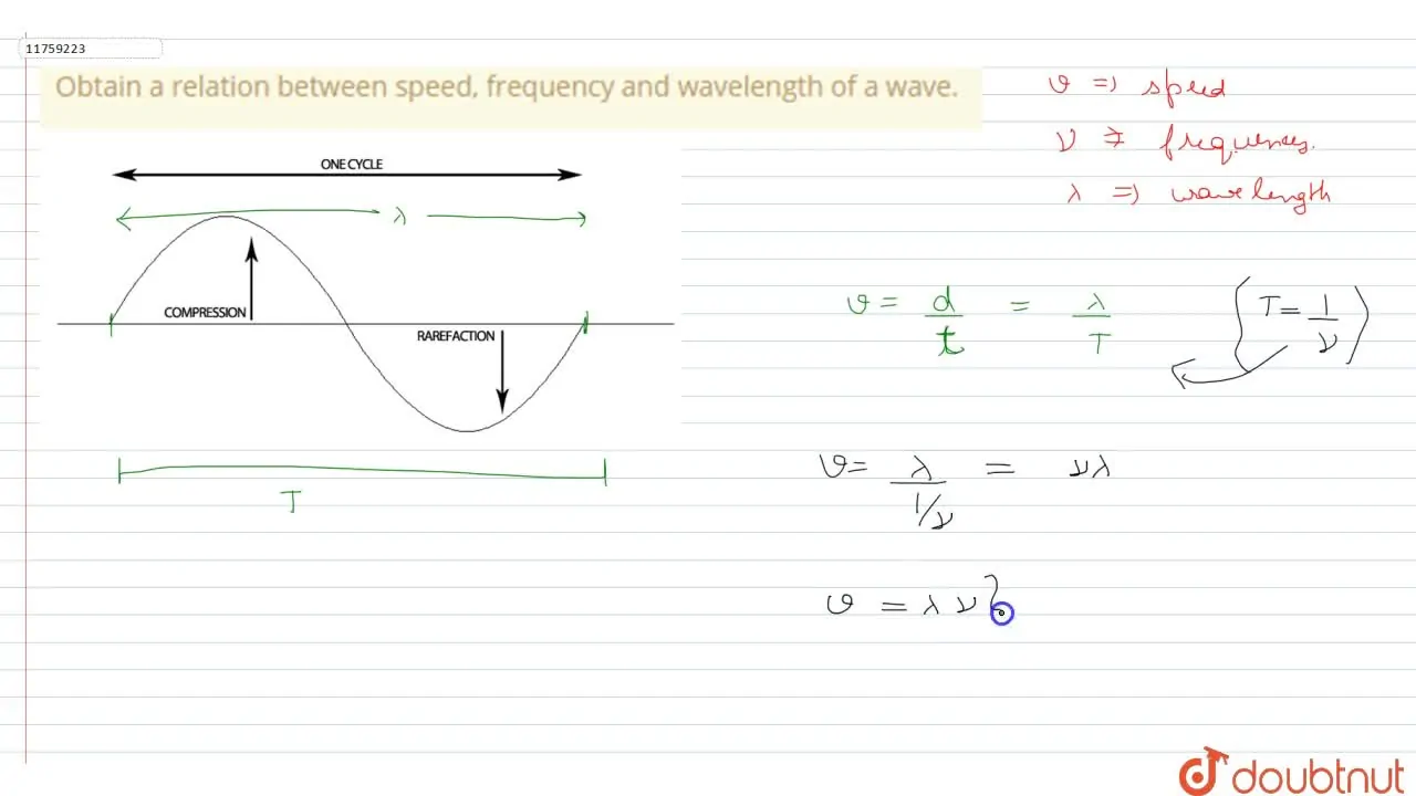 Obtain a relation between speed, frequency and wavelength of a wave.