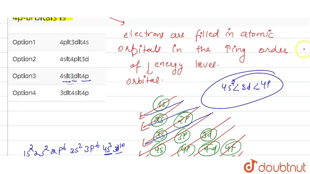 According to aufbau principle, the correct order of energy of 3d,4s an