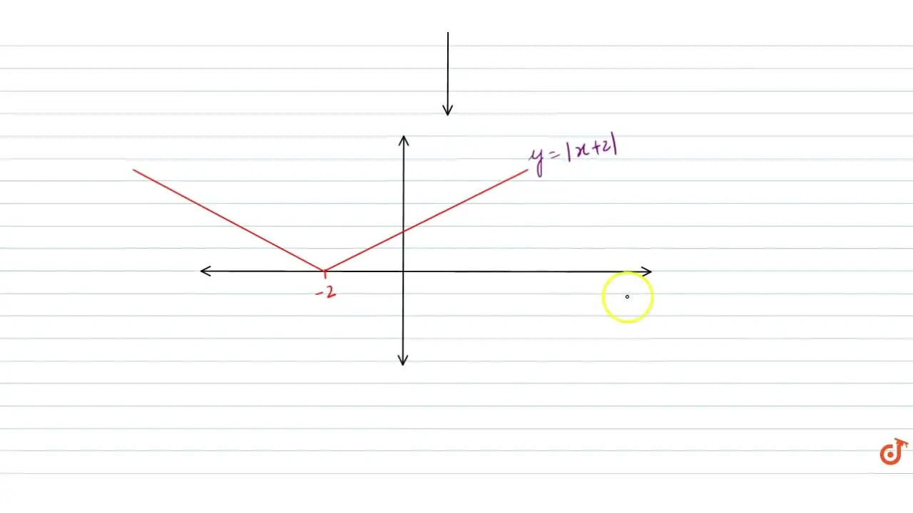 Plot y=|x|,y+x-2|,a n dy=|x|2|