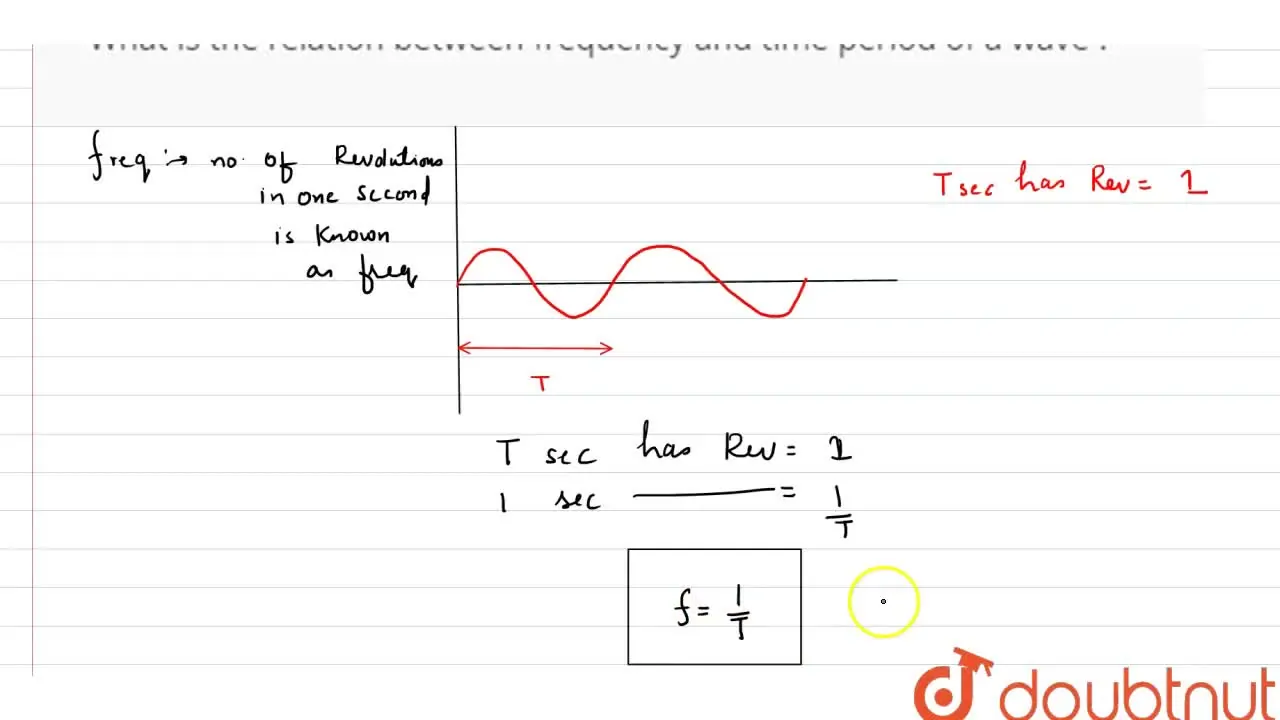 What is the relation between frequency and time period of a wave