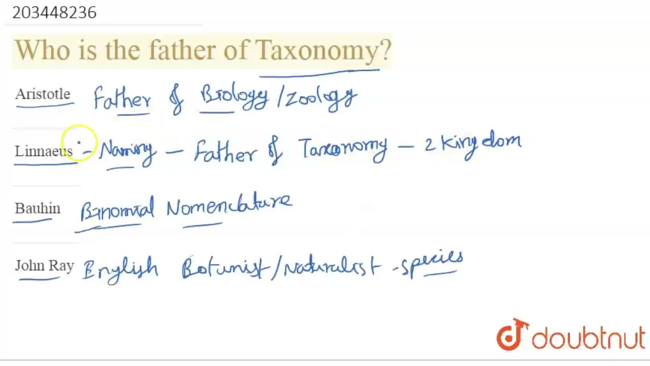 [Tamil Solution] Who is the father of Taxonomy?