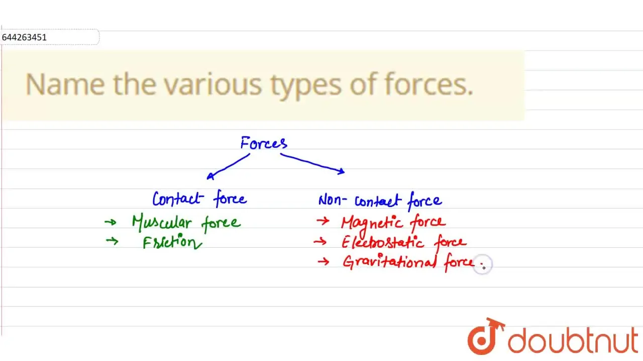 Name the various types of forces.