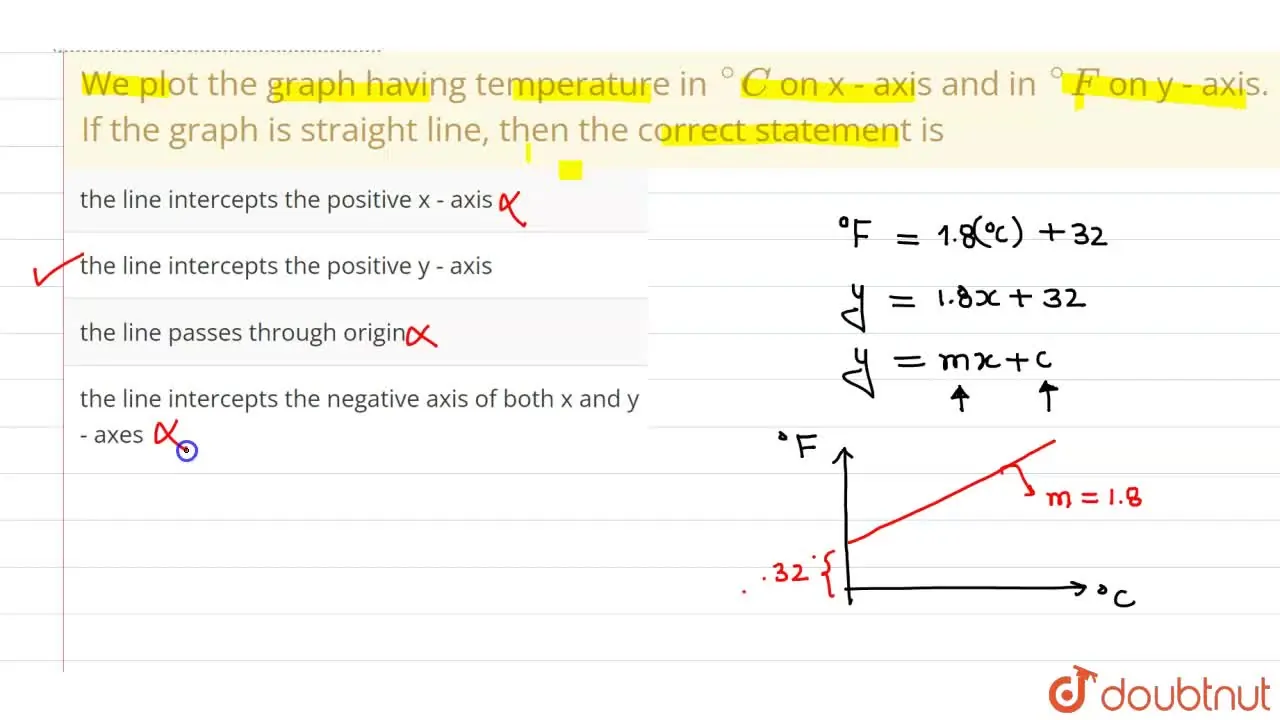 the line passes through origin