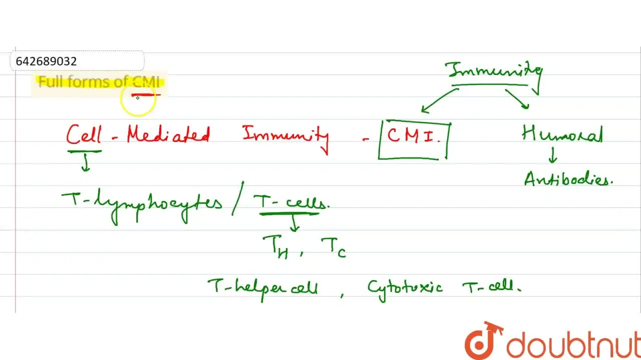 [Gujrati Solution] Full forms of CMI