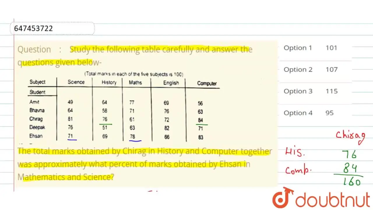 Study the following table carefully and answer the questions given bel