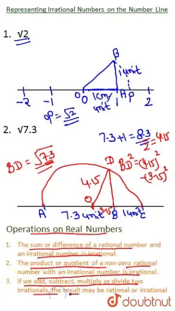 Representing Irrational Numbers on the Number Line