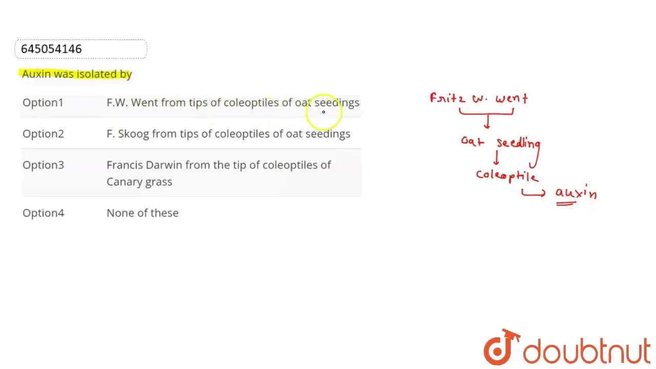 Francis Darwin from the tip of coleoptiles of Canary grass