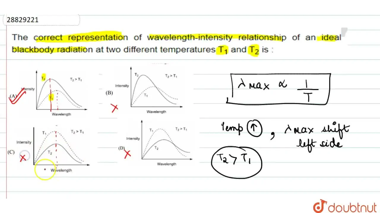 The correct representation of wavelength intensity relationship of an