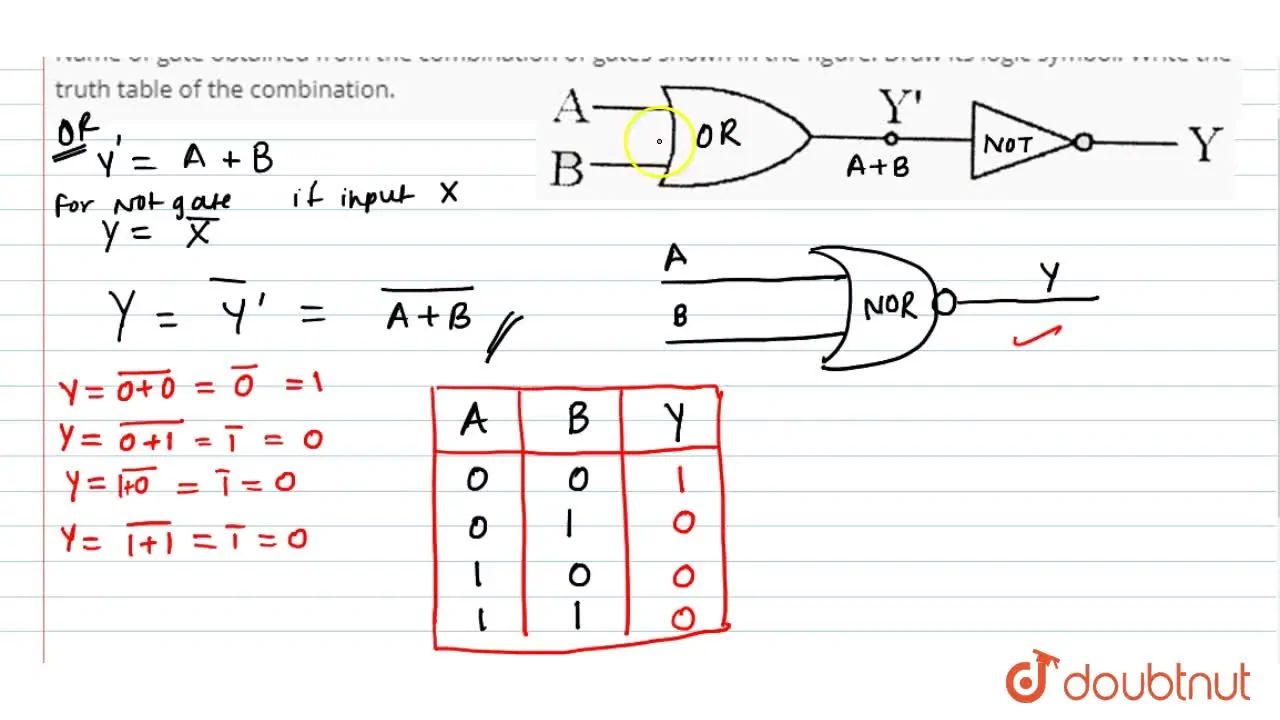 Name of gate obtained from the combination of gates shown in the figur